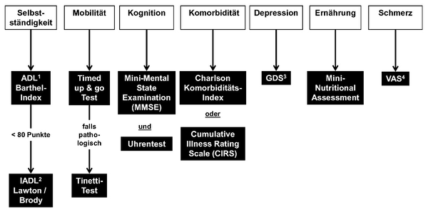 Lungenkarzinom, nicht-kleinzellig (NSCLC) (Stand: Oktober 2012) — Onkopedia