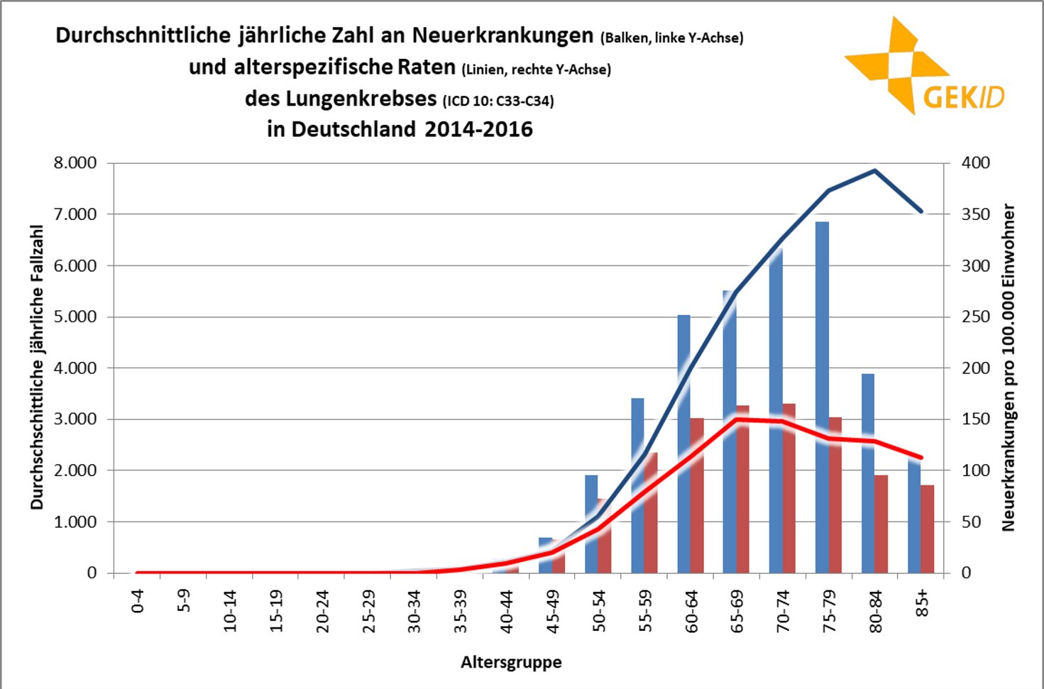 Nsclc Onkopedia Leitlinie – Neu: Onkopedia Leitlinien zum ...