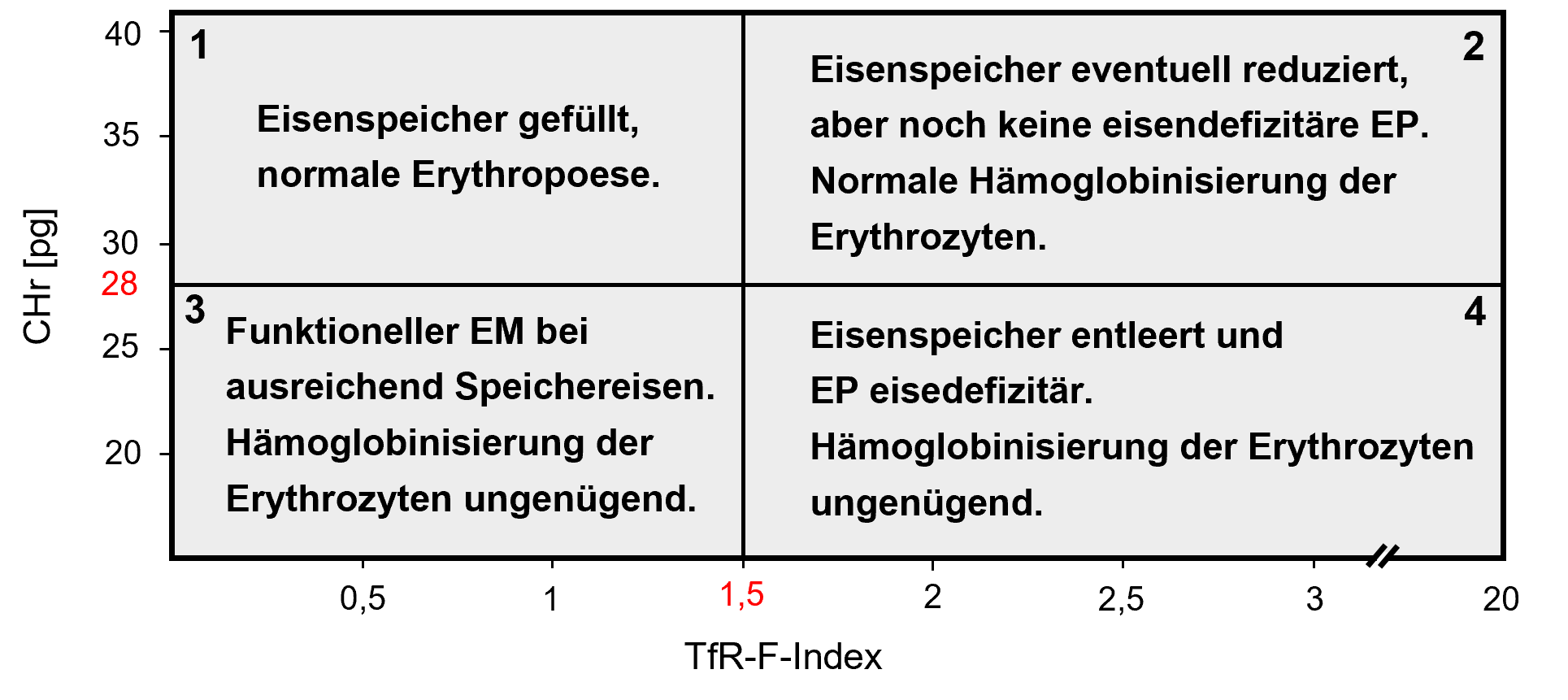 Eisenmangel und Eisenmangelanämie — Onkopedia