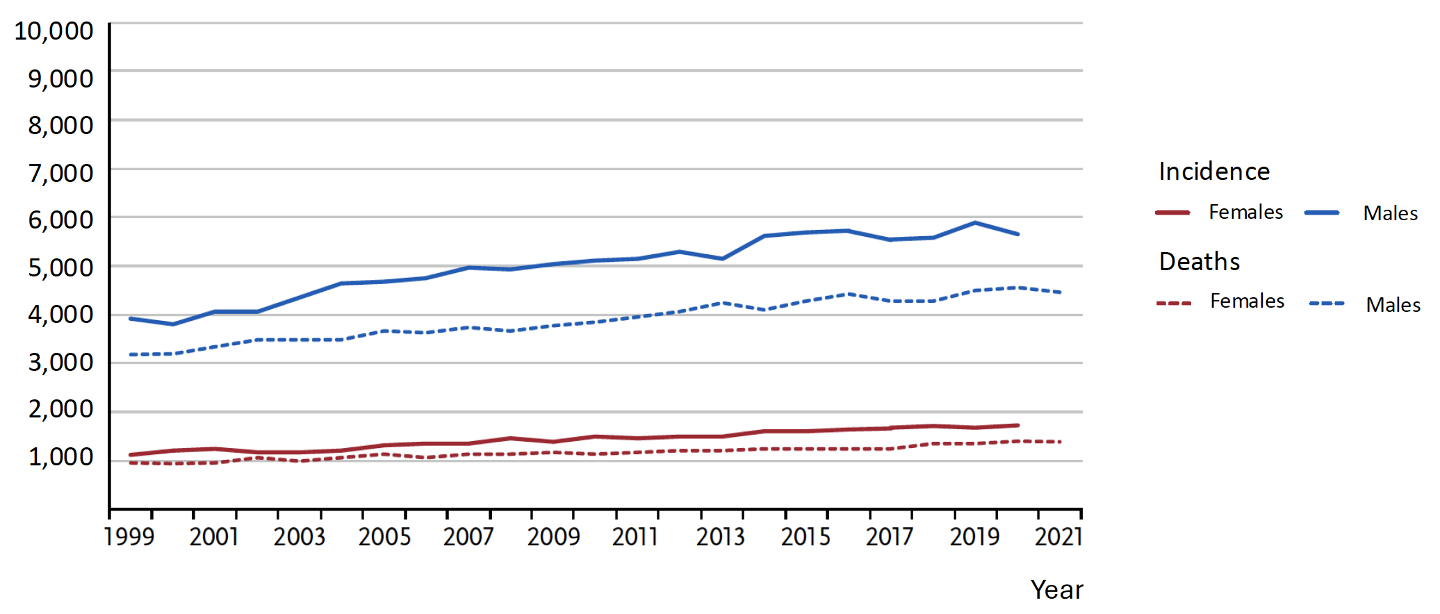 Esophageal Cancer — Onkopedia