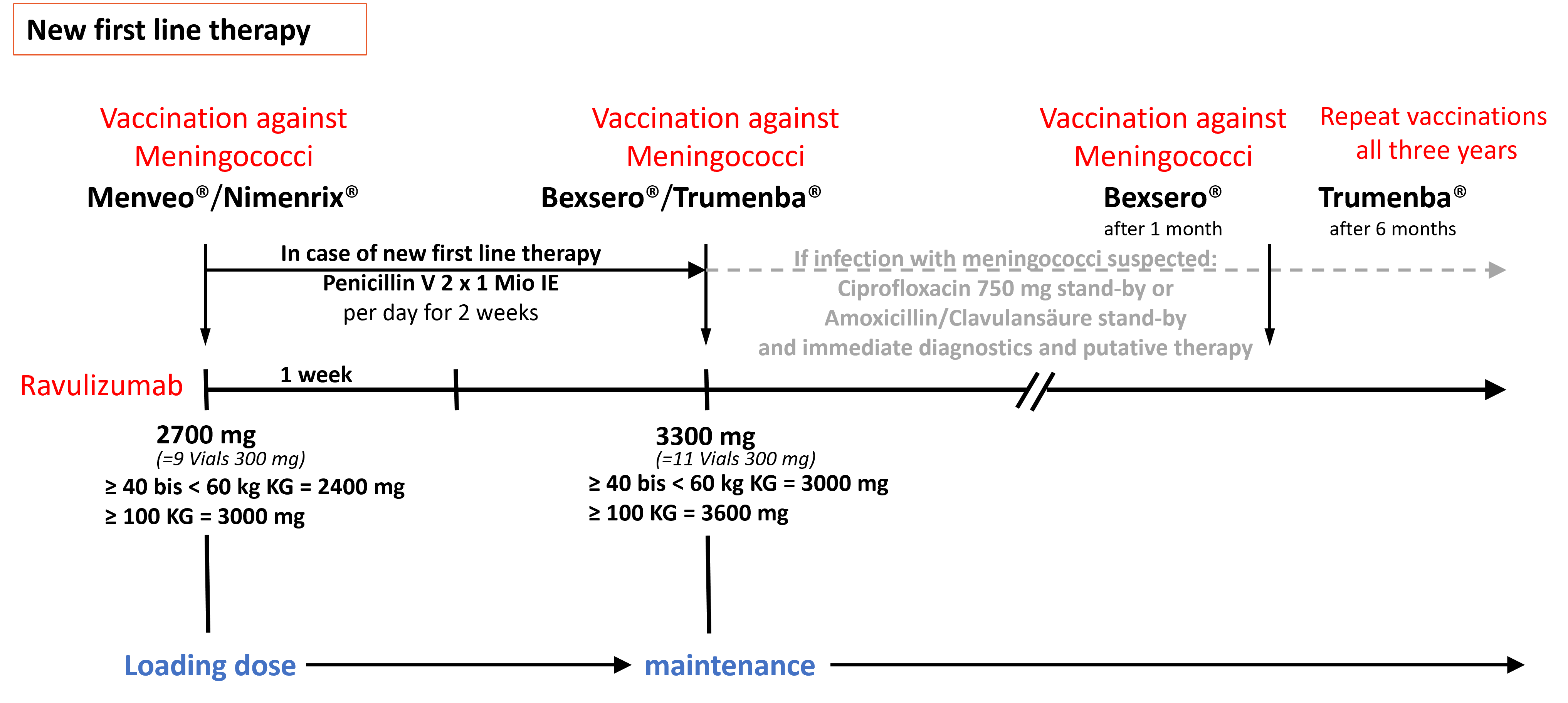 Paroxysmal Nocturnal Hemoglobinuria (PNH) — Onkopedia