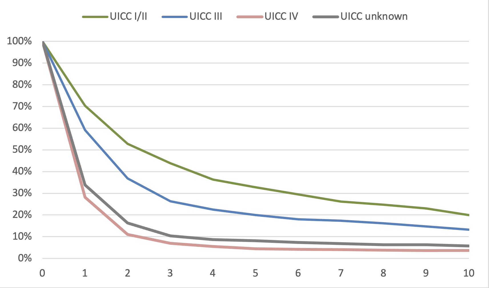 Small-Cell Lung Cancer (SCLC) — Onkopedia